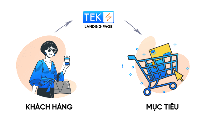 TEKS™ Landing Page - TEK SOLUTIONS